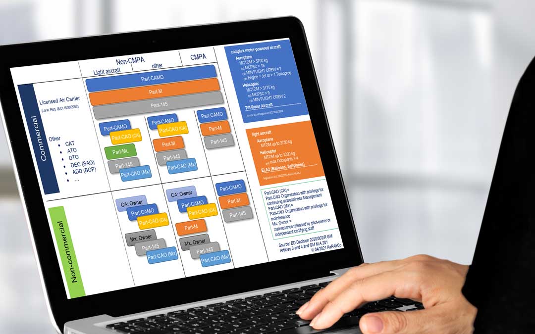 What is a CAMO? - KaPAirCo Aviation GmbH